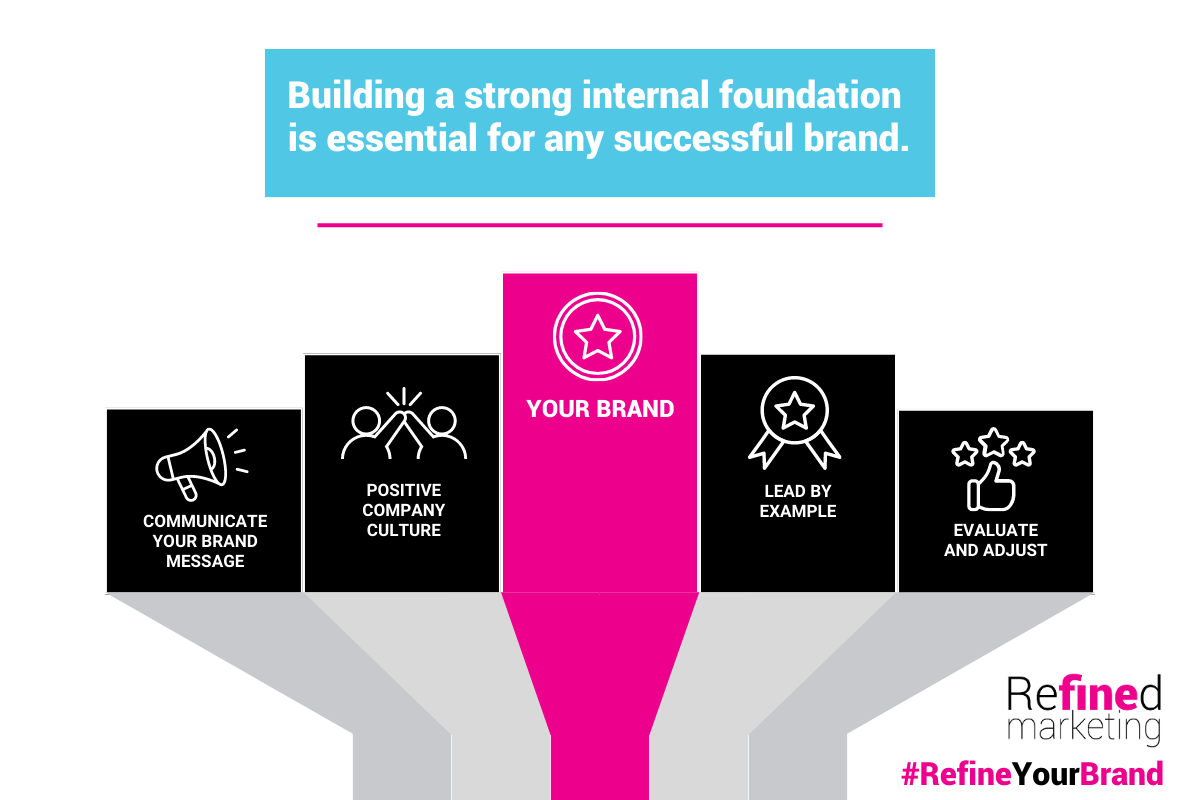 The Importance of Internal Branding | Refined Marketing